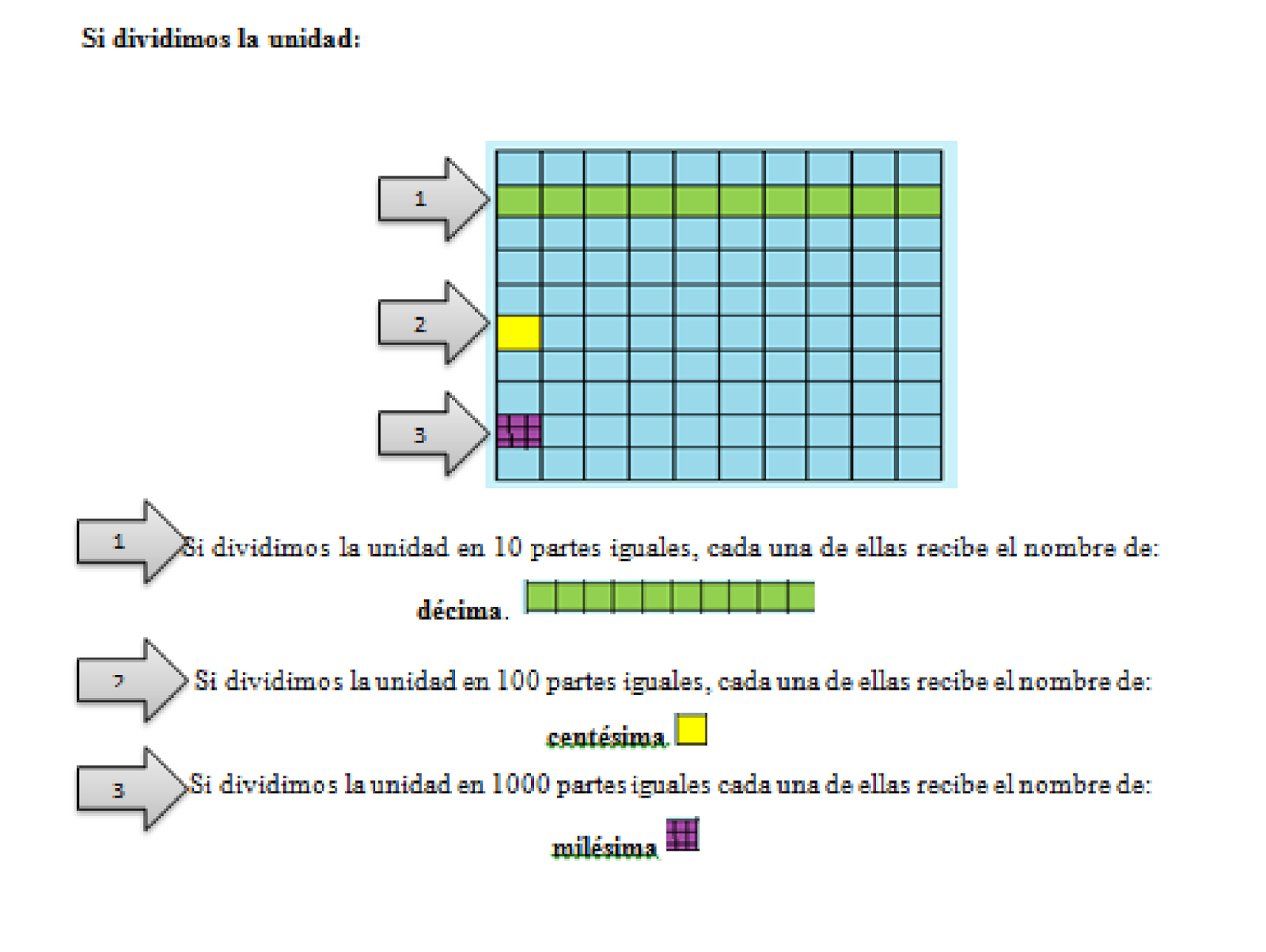 Números Decimales : NUMERO DECIMAL