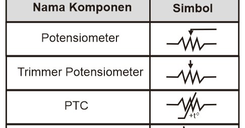 Pengertian Potensiometer, Simbol dan Jenis Potensiometer - Sekitar Fisika