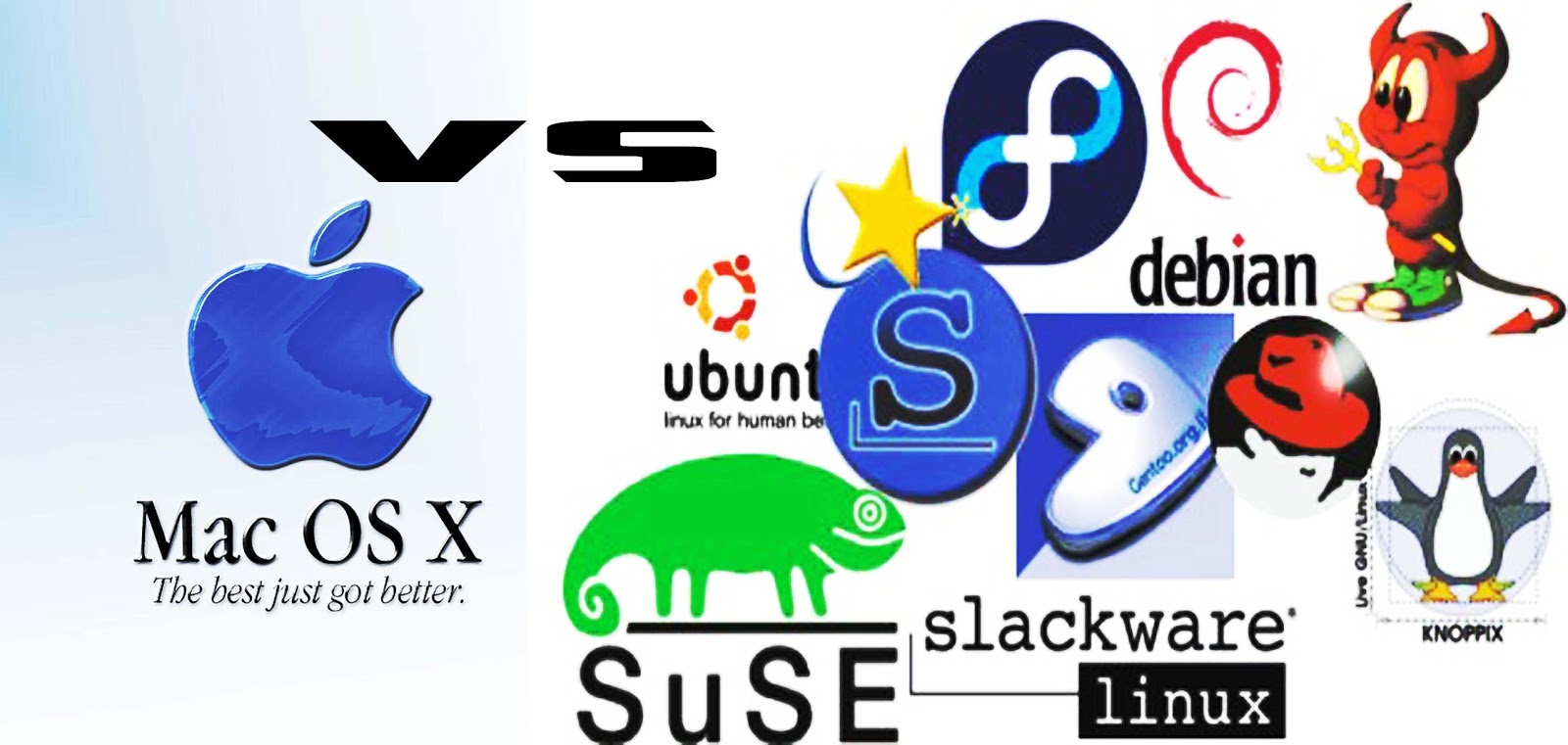 System Operasi Kebal VIRUS