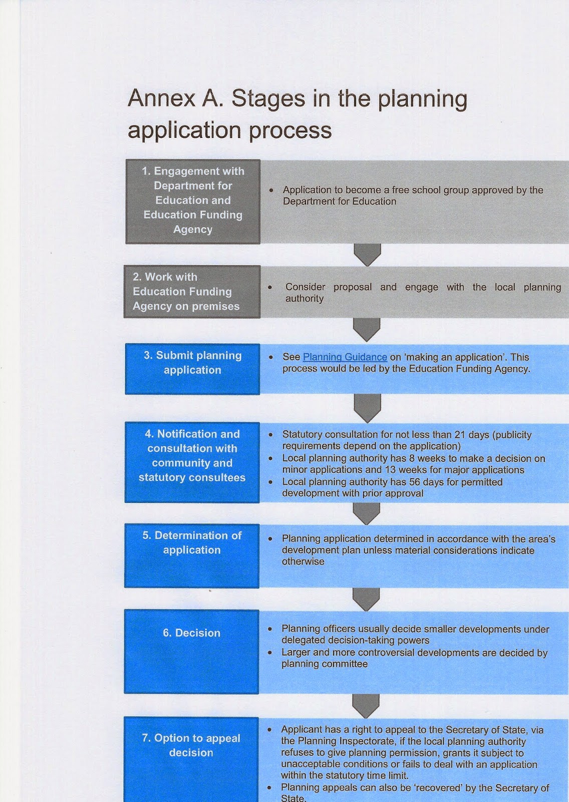 Isobel Ballsdon: Info on planning process for free schools