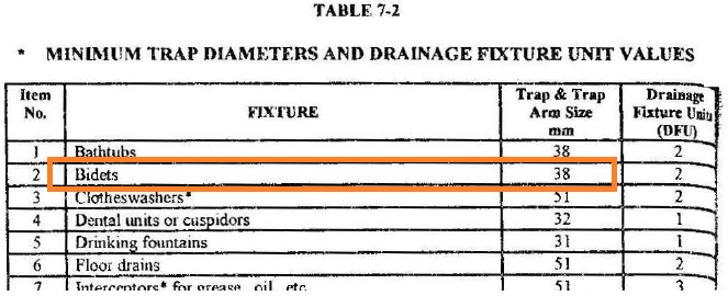 R.A.I.S.O.N.: UTILITIES | Plumbing Systems | 15 Questions (EASY-MODERATE)