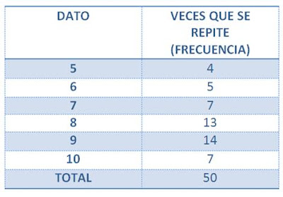 Lectura de la unidad 1 de Prob. y Estadistica: LA MEDIA , MEDIANA Y ...