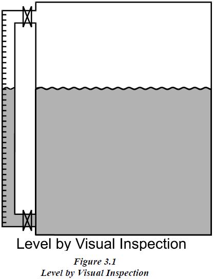 Level Measurement (Pengukuran Level) ~ Berbagi Pengetahuan