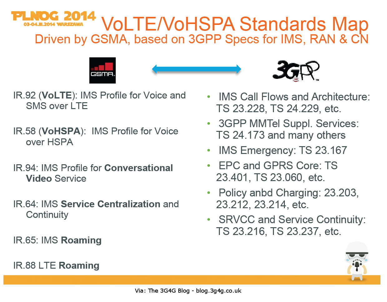 The 3G4G Blog: VoLTE