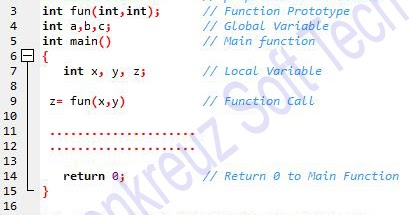 Hakenkreuz Soft - Tech: Structure of C Program by G Krishna Chauhan
