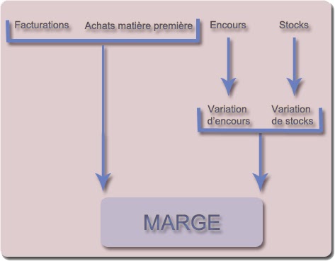 Accompagnement des entrepreneurs: Pourquoi les entreprises ferment ...