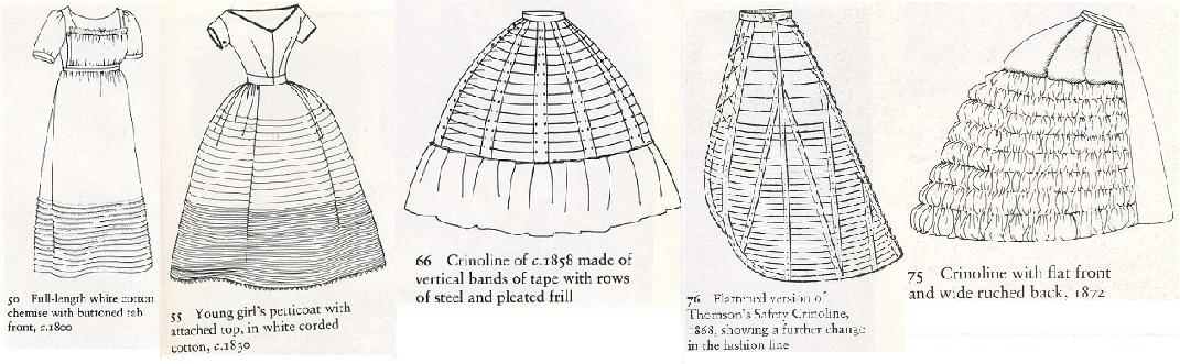Emily Hudson - Costume Construction: Research - Undergarments from the ...