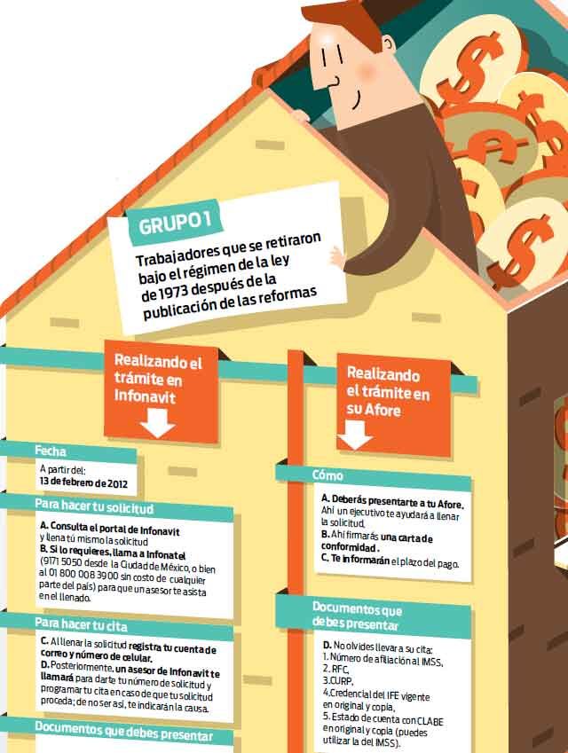 que los interesados tengan acceso a su dinero el infonavit los ...