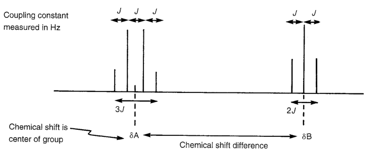 Chemistry: NMR 10 - Coupling constants