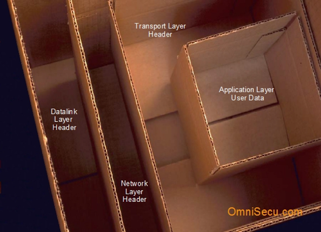 Wireless Understanding : Data Encapsulation & Decapsulation in the OSI ...