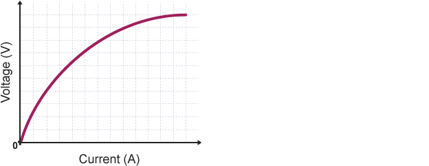 PHYSICS FORM TWO TOPICS