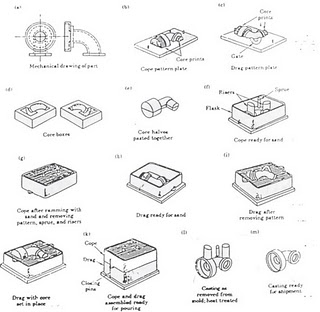 dekoratif alumunium cor: Teknik & contoh hasil pengecoran logam