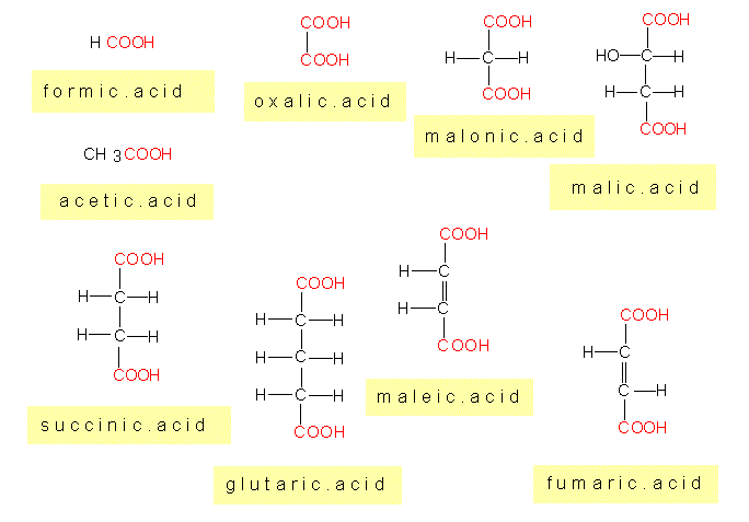 Poultry: Organic & Inorganic acids