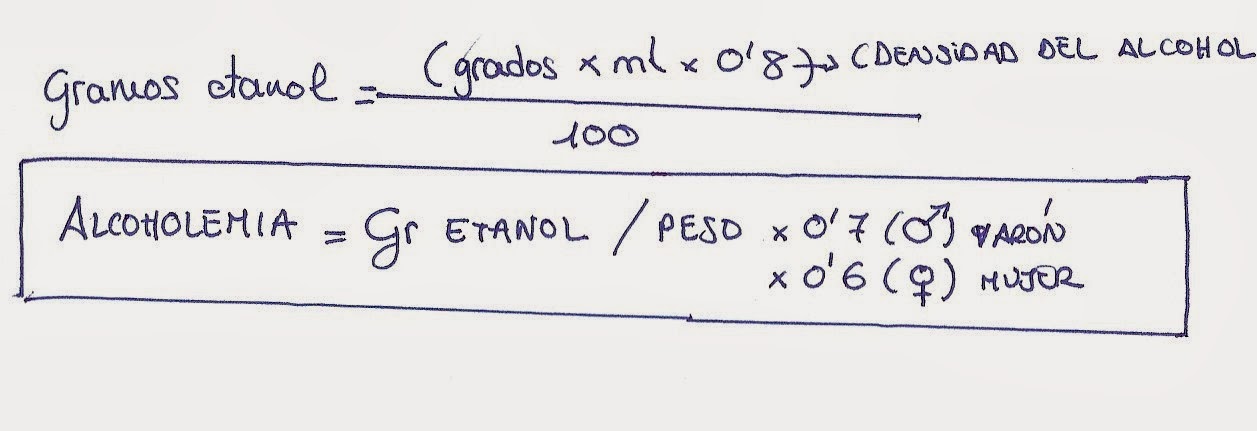 EL BOTE DE LÁPICES: FÓRMULA WIDMARK O CÓMO CALCULAR LA TASA DE ALCOHOLEMIA