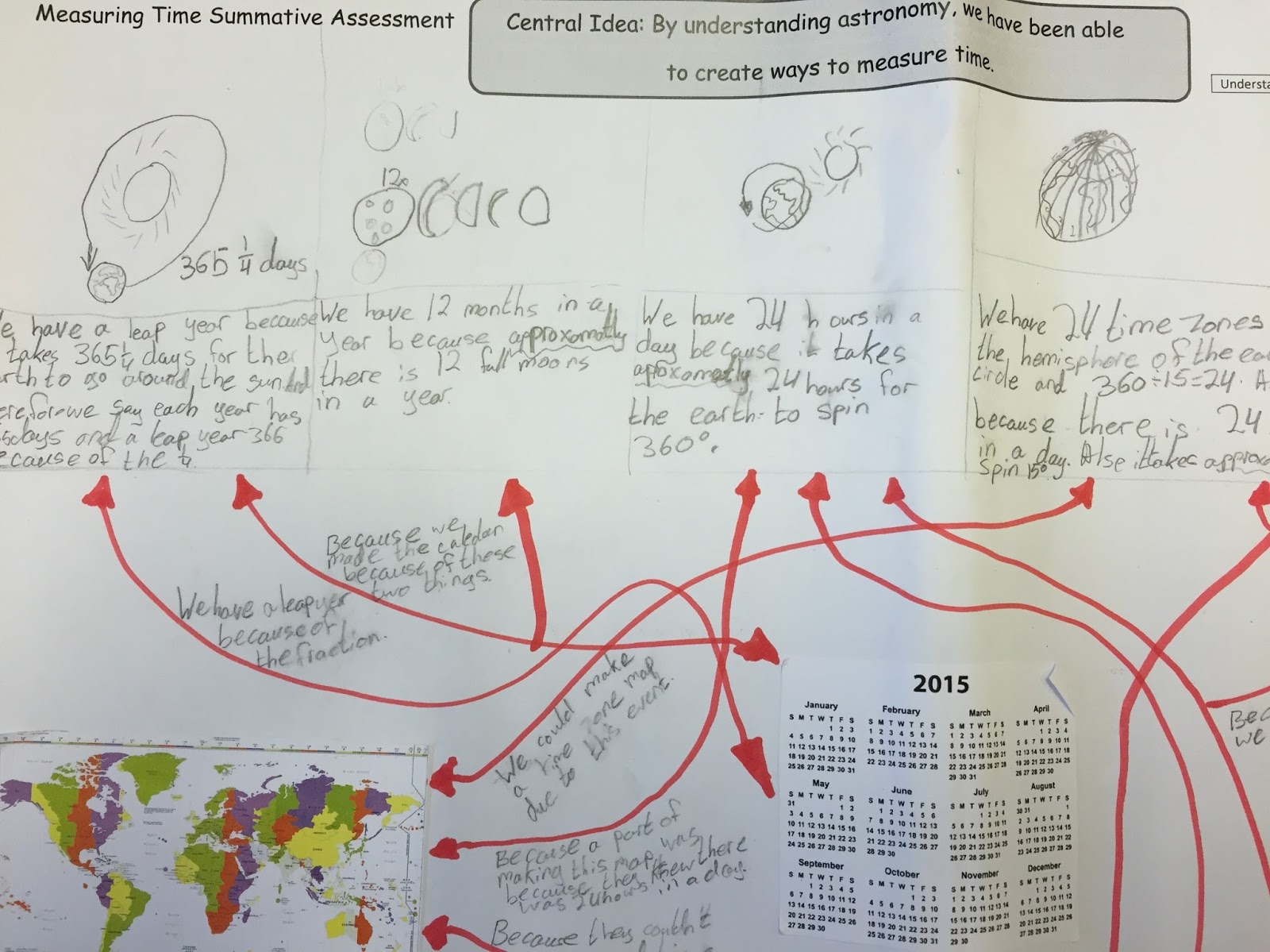 Enquiry-Based Maths: Measuring Time Summative