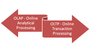 online analytical processing (olap) and online transaction processing (oltp) and types of OLAP