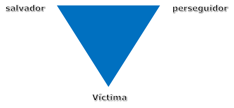 El trianguno dramatico de Karpman ~ JUAN BUENO