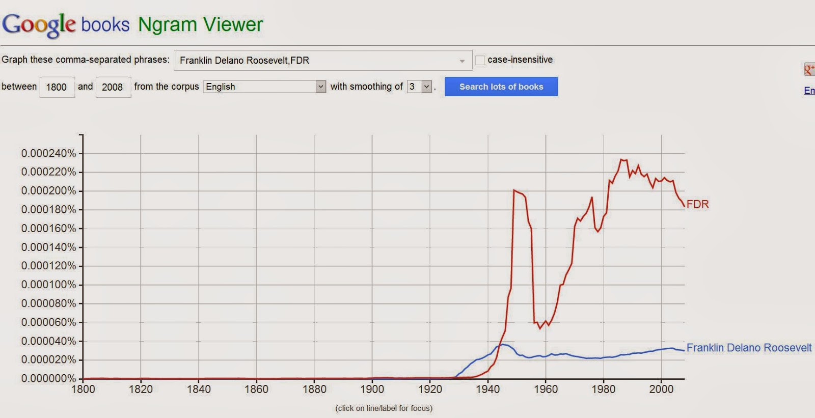 The Historical Society: Taking Google’s Ngram For a Spin