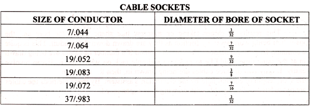 electrical topics: Joints and Connections between Cables