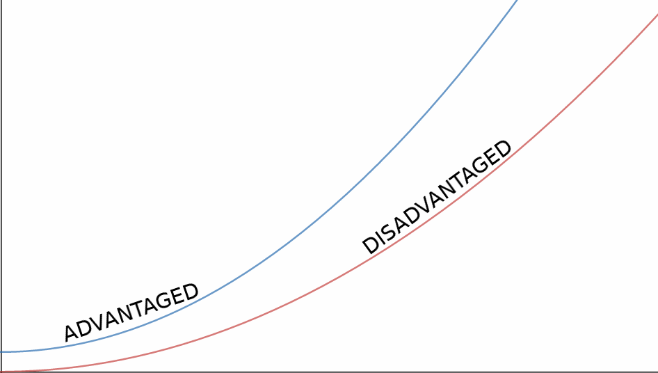 The Matthew Effect And How to Overcome It