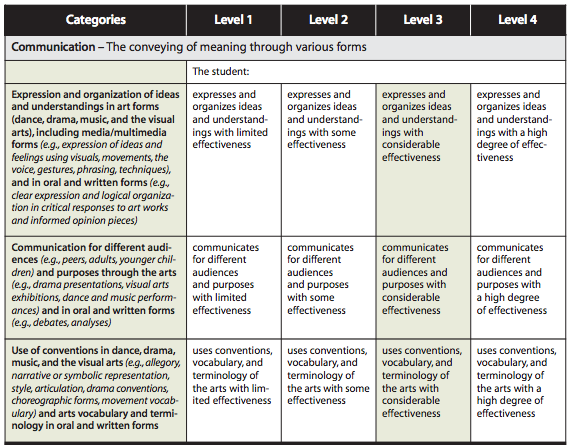 Assessment Resources - Part 2