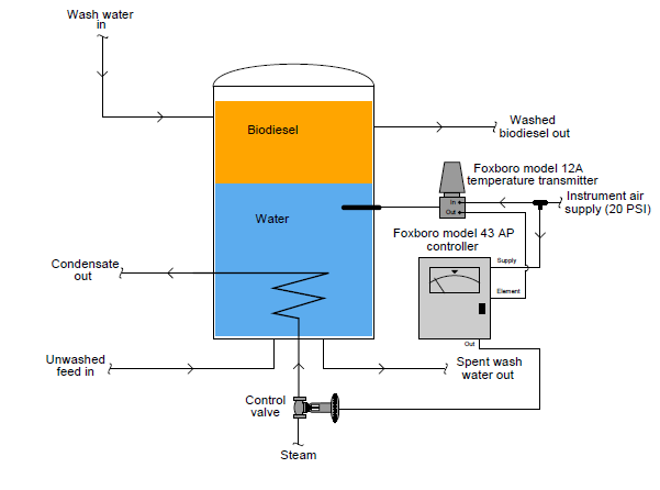Automation and Instrumentation: Pneumatic Applications - Bio-diesel ...