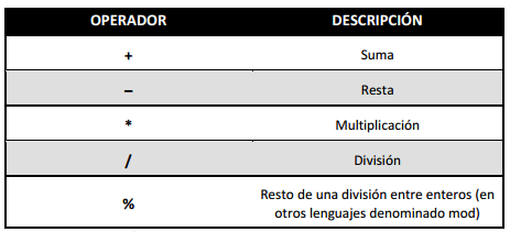 Informática : Programación II-III (JAVA)
