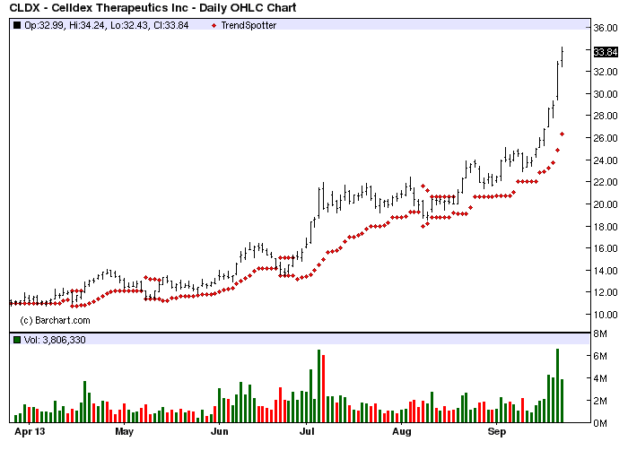 Financial Tides -- A Stock Market Investing Newsletter by Jim Van ...