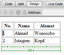Cara Membuat Tabel Dalam HTML