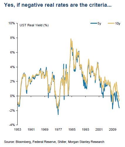 ACEMAXX-ANALYTICS: Gibt es heute “financial repression”?
