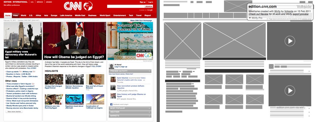 Why Prototypes fail in UX Process? ~ UXness: UX Design, Usability ...