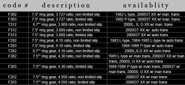 thesupragoddess : The Data Plate and How to Read it