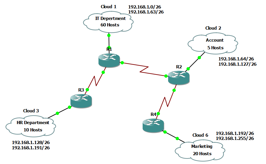 Class C Subnetting Flsm ~ Myanmar It Knowledage