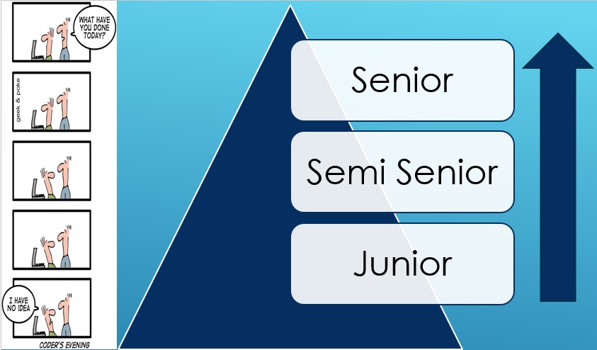 Programación (Mi MuNdO - Tu MuNdO): Diferencias entre Programador Junior, Semi Senior y Senior