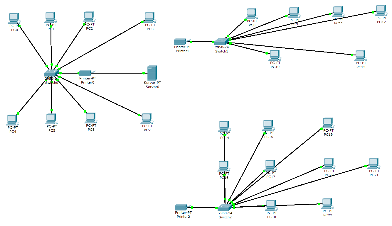 Diseña la red LAN de acuerdo a las condiciones y requerimientos de la ...