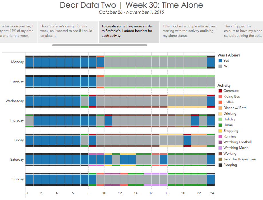 Dear Data Two | Week 30: Time Alone