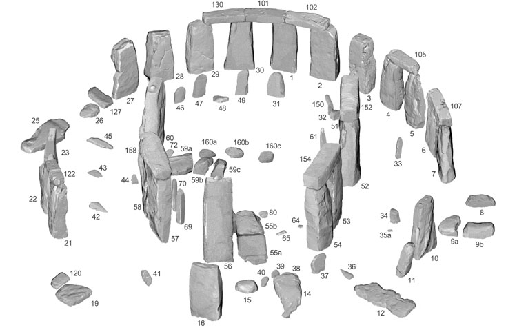 Stonehenge and the Ice Age: March 2013