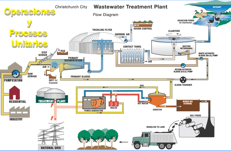 Procesos unitarios: octubre 2015