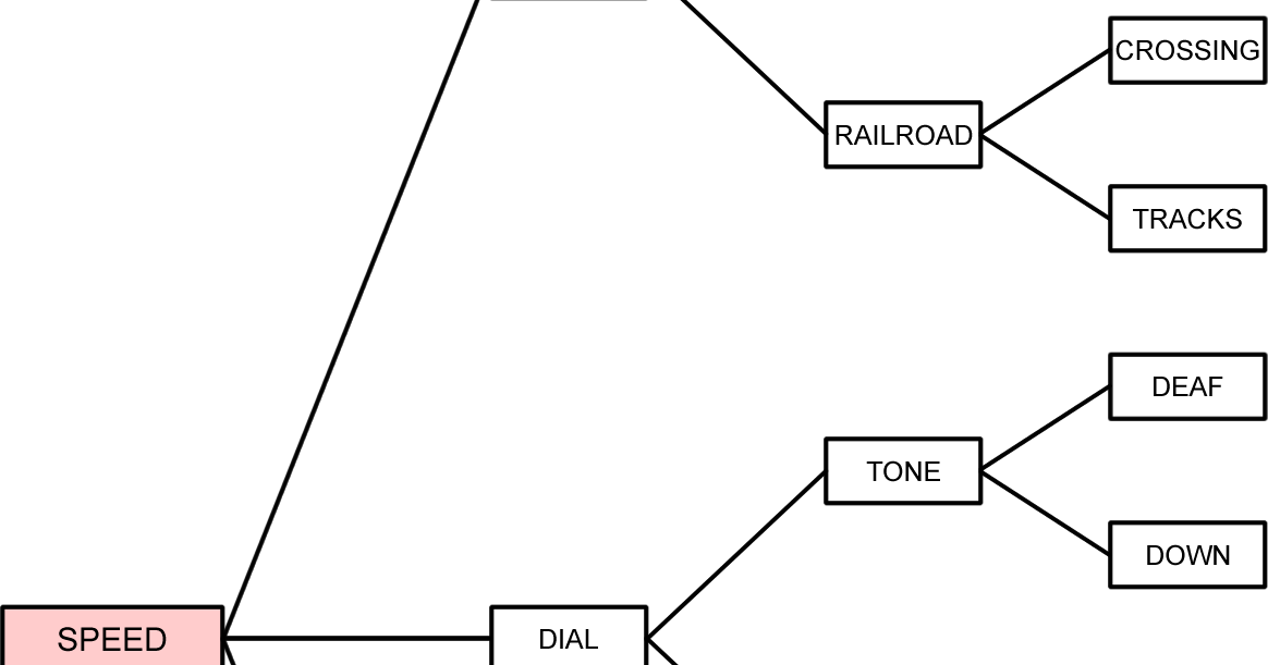 Redhead64's Obscure Puzzle Blog!: ANSWERS: Chain Reaction: Branching Out 2