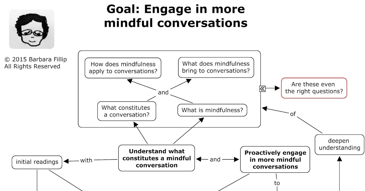 Insight Mapping: Mindful Conversations (part 2)