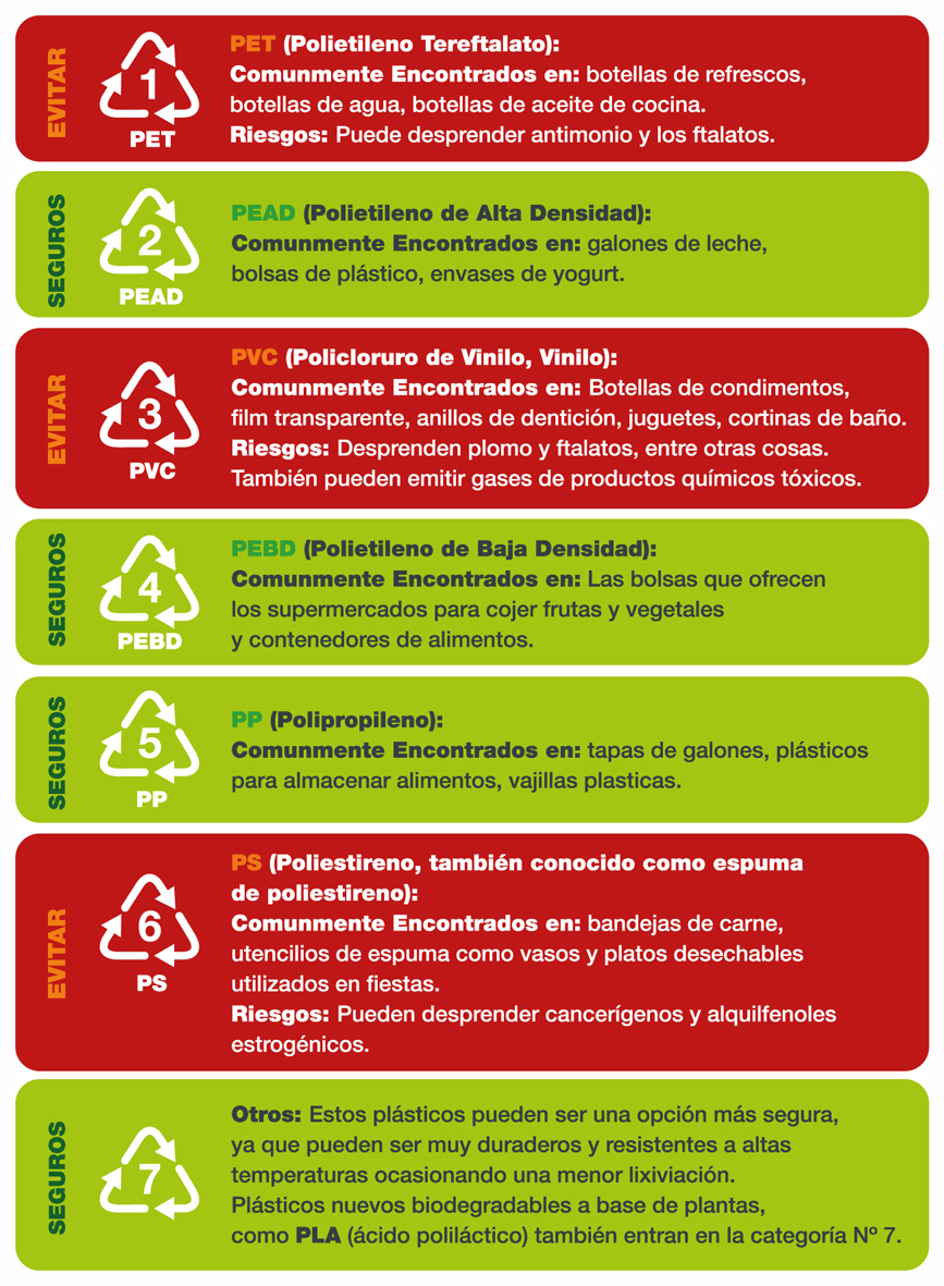 Lechuguitas Fronterizas: Plásticos tóxicos