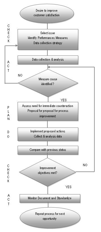 Management Study: Define Controlling and explain the Total Quality ...