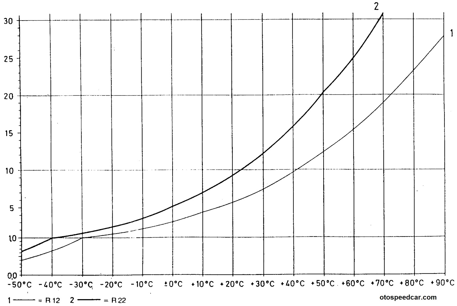 Cara Mengisi Freon AC Mobil, Begini Cara Mudahnya!! - Klasotomotif ...