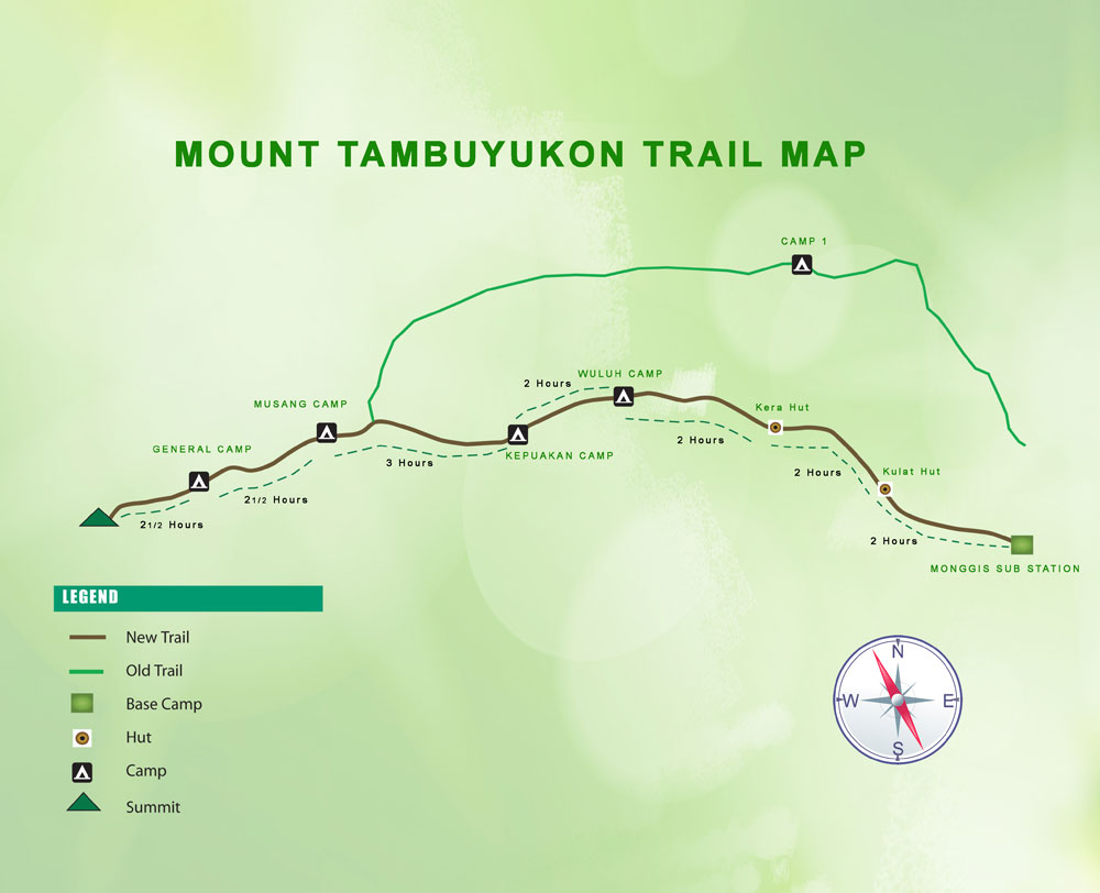 Fun N Delicious : Fun @ Kinabalu Park, Sabah