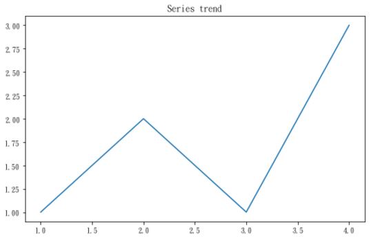 Dondon's Python and Django Note: Python - How to change the font size ...