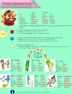 learn different languages with tips: Spanish Past SImple Tense