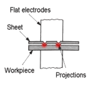 Welding Certificates: Projection Welding