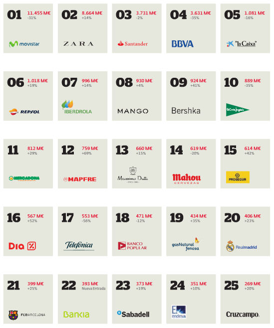 MARCAS CON S - Imagui