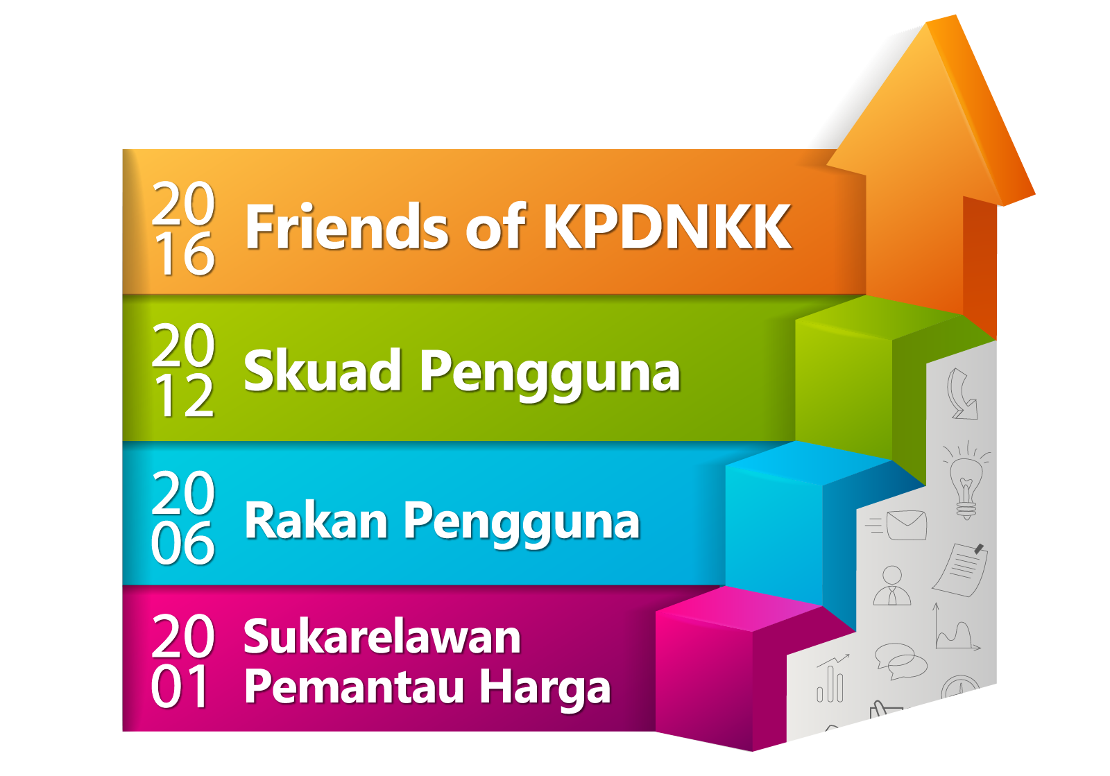 Ketahui Hak Anda Sebagai Pengguna di Malaysia - iena lifestyle blogger