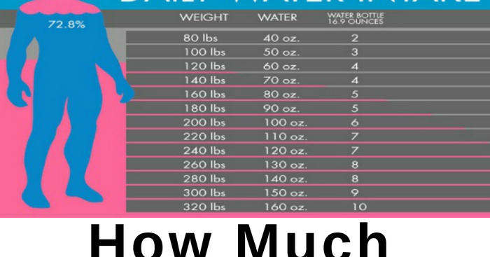 Daily Health Advisor : How Much Water Do You Need To Drink, According ...